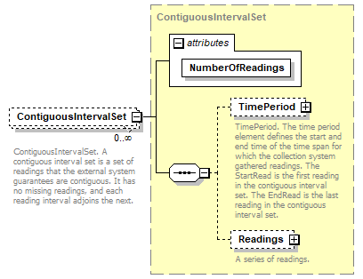 ContiguousIntervalSet