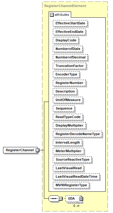 RegisterChannel