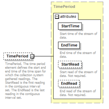 TimePeriod