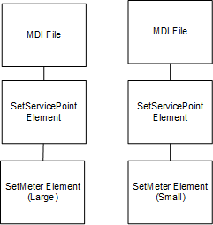 Install a Compound Meter to OpenWay Riva