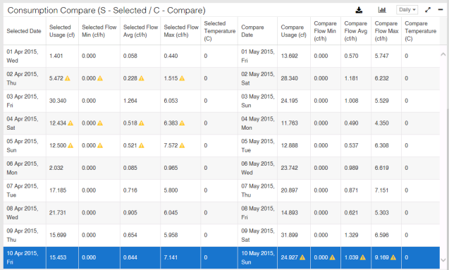 Consumption Compare table