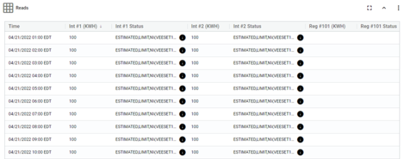 Service point readings table