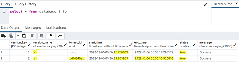 Creating The Database