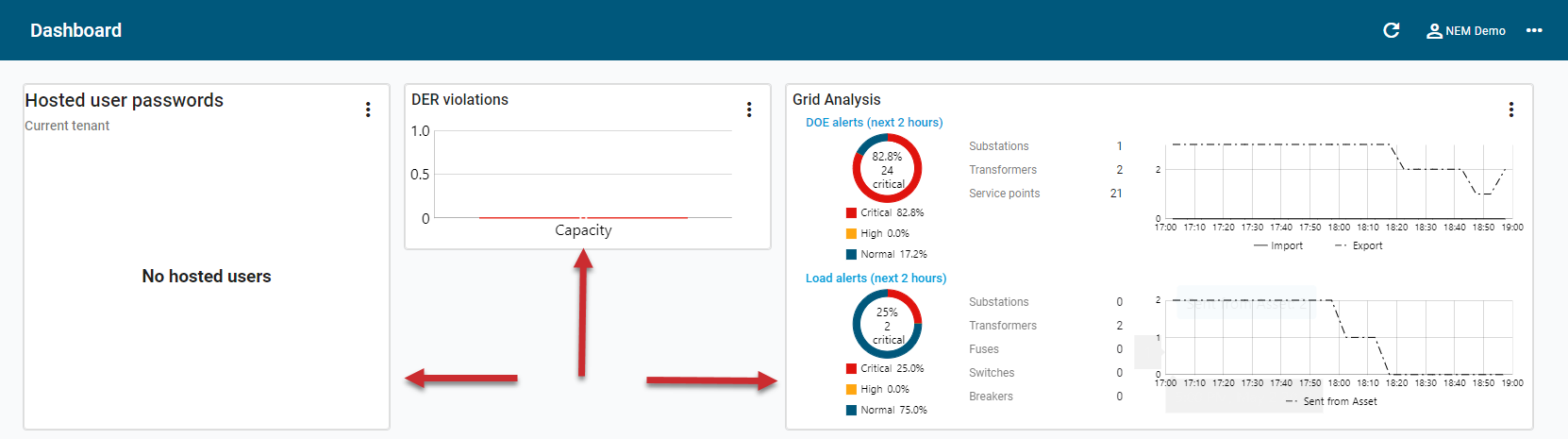 Adding cards to the dashboard